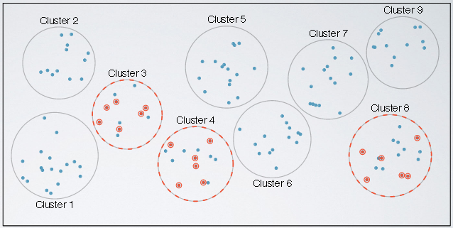 Observational studies and experiments, sampling and source bias